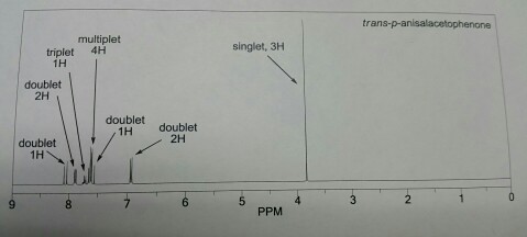 Solved Consider the NMR spectra below for | Chegg.com