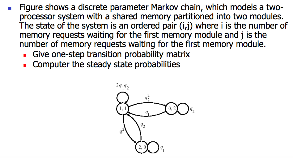 Solved Figure shows a discrete parameter Markov chain, which | Chegg.com