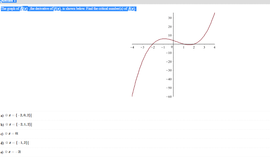 Solved The graph f(x), the derivative of f(x), is shown | Chegg.com