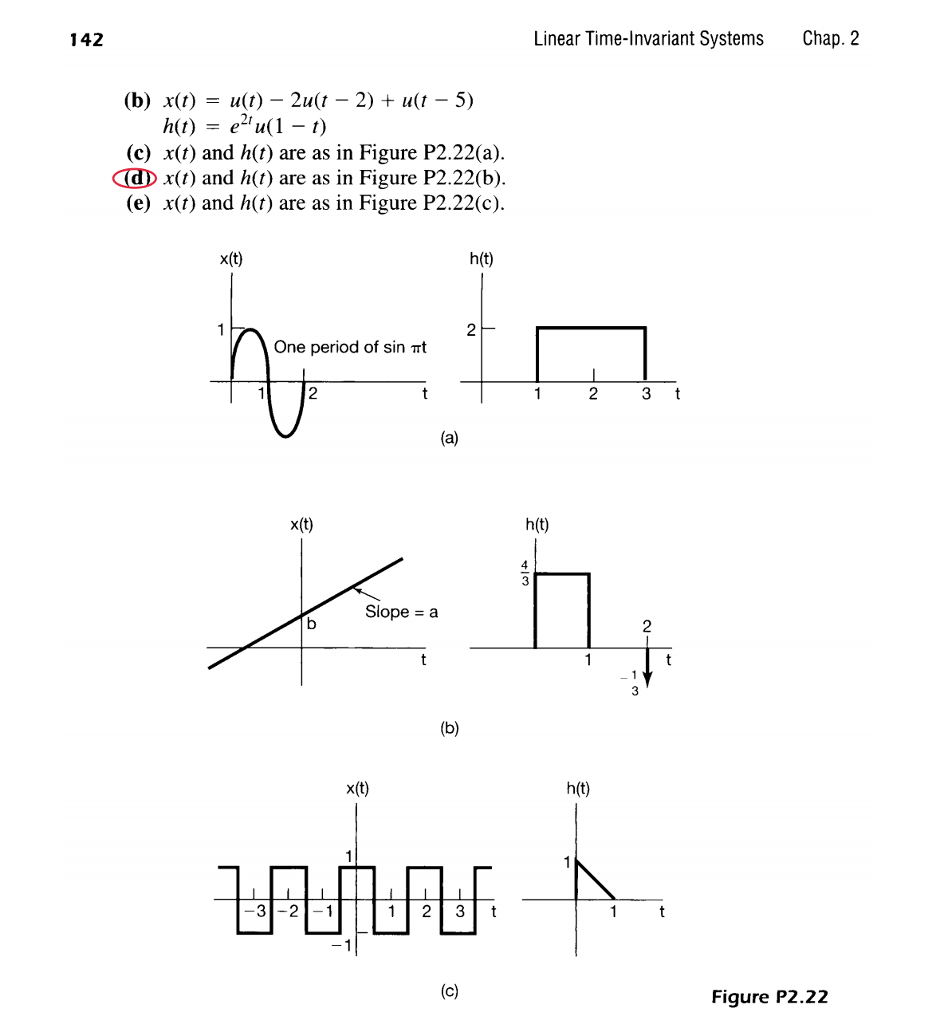 Solved 142 Linear Time-lnvariant Systems Chap. 2 (b) x(t) = | Chegg.com