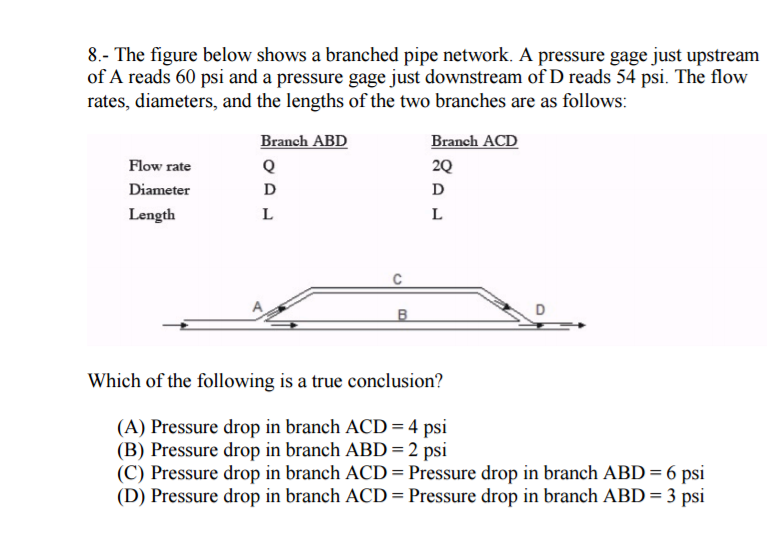 Solved The figure below shows a branched pipe network. A | Chegg.com