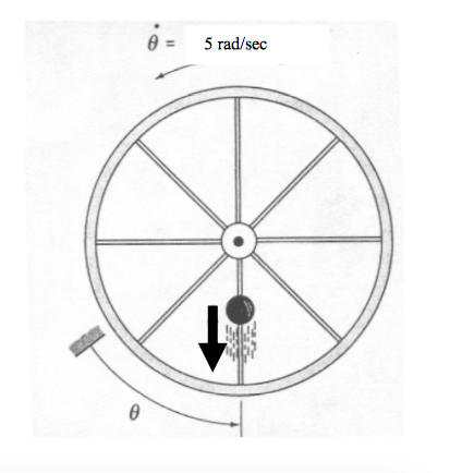 Solved: A Horizontal Wheel Is Rotating About Its Fixed Axi... | Chegg.com
