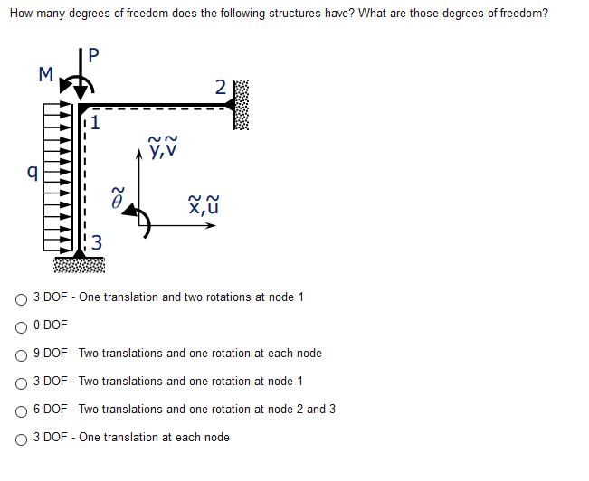 Solved How many degrees of freedom does the following | Chegg.com