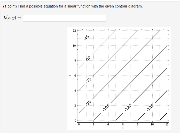 Solved Find a possible equation for a linear function with | Chegg.com