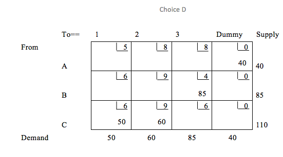 Solved Dummy Supply rom 40 85 110 Demand 50 60 85 40 | Chegg.com