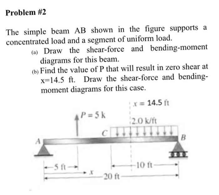 Solved The simple beam AB shown in the figure supports a | Chegg.com