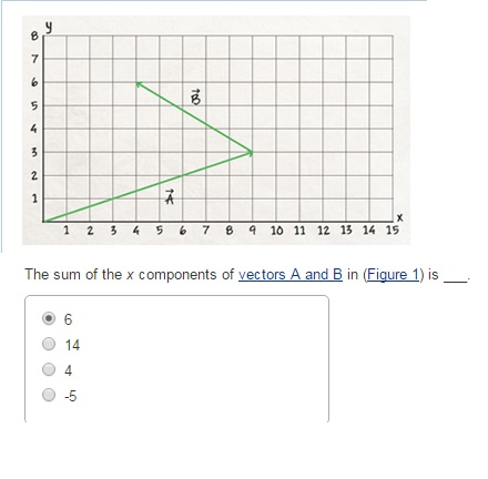 Solved The sum of the x components of vectors A and B in | Chegg.com