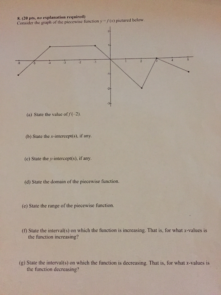 Solved Consider the graph of the piecewise function y = f(x) | Chegg.com