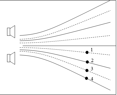 Destructive Sound Waves