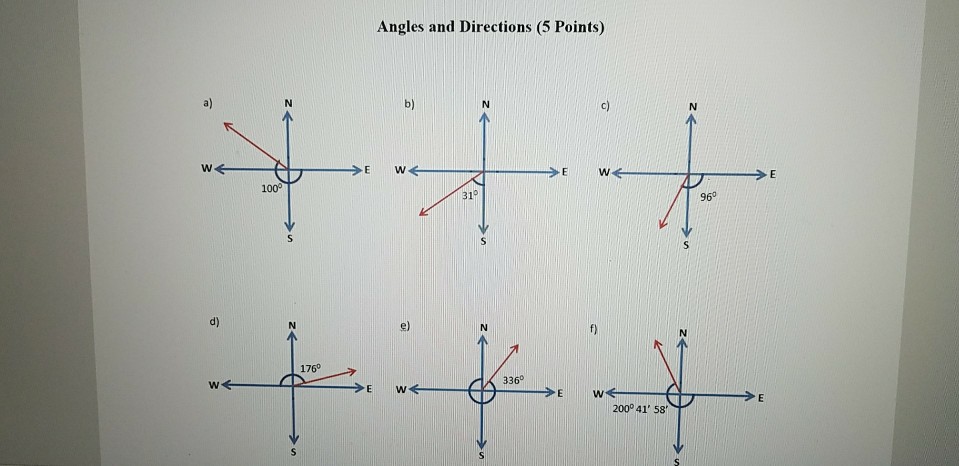 Solved Angles and Directions (5 Points) b) E Ww d) 176° 3360 | Chegg.com