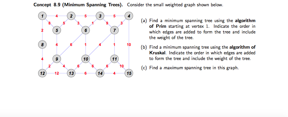 Solved Consider the small weighted graph shown below. (a) | Chegg.com