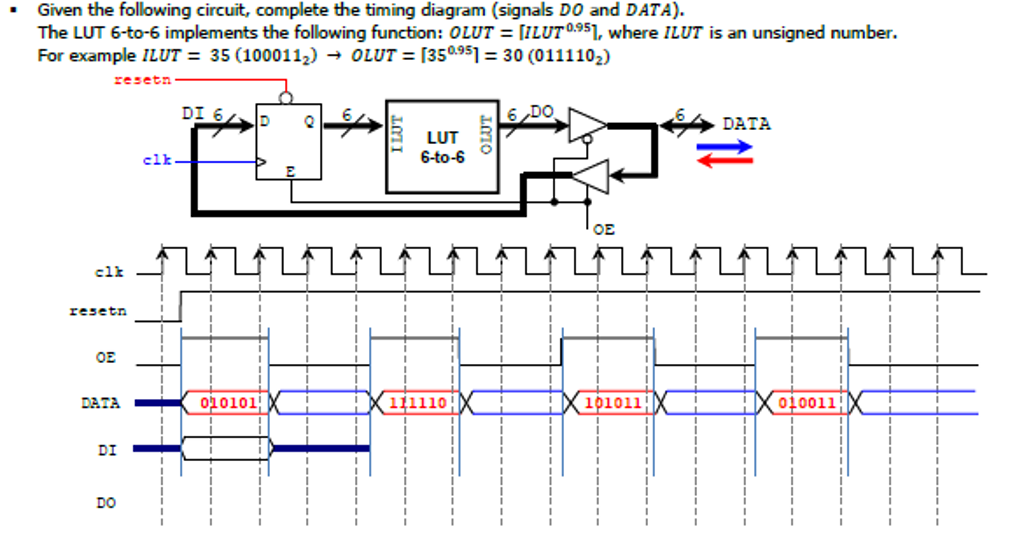 Complete The Timing Diagram For The Following Circuit Solved