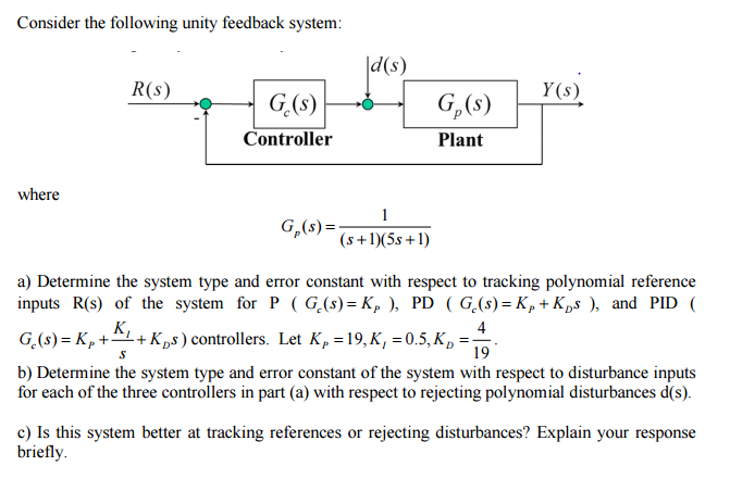 Consider the following unity feedback system: | Chegg.com