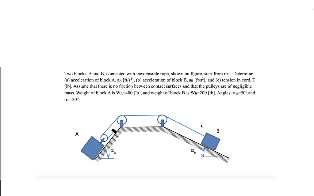 Solved Two blocks, A and B, connected with inextensible | Chegg.com