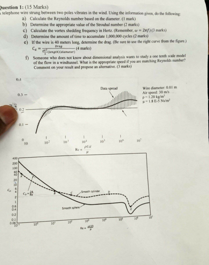 Solved uestion 1: (15 Marks) telephone wire strung between | Chegg.com