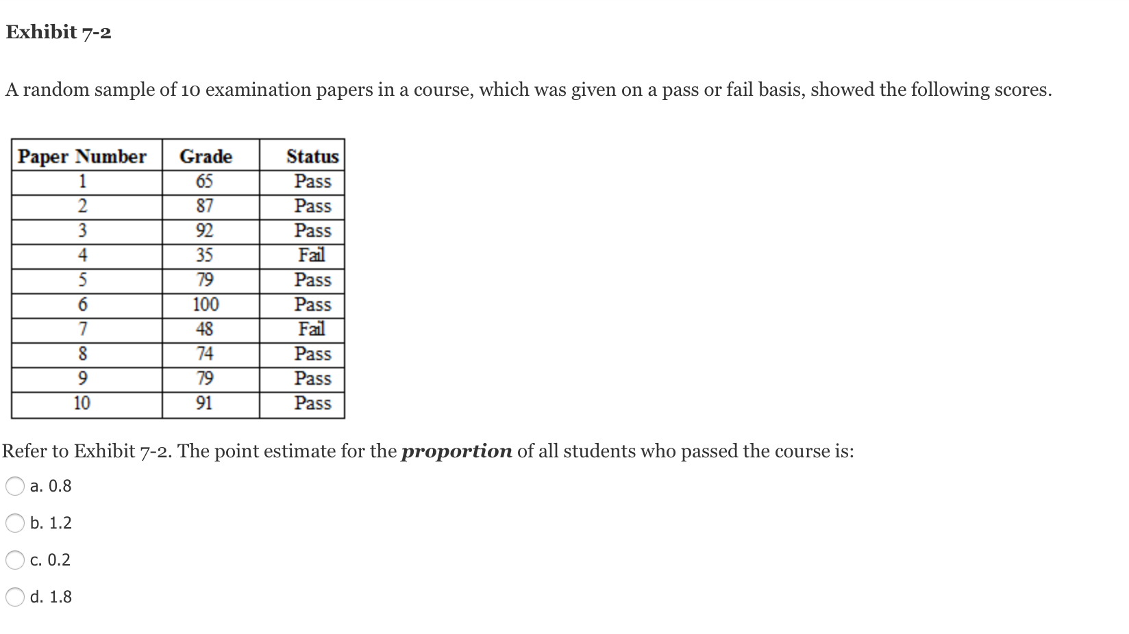 Solved A random sample of 10 examination papers in a course, | Chegg.com