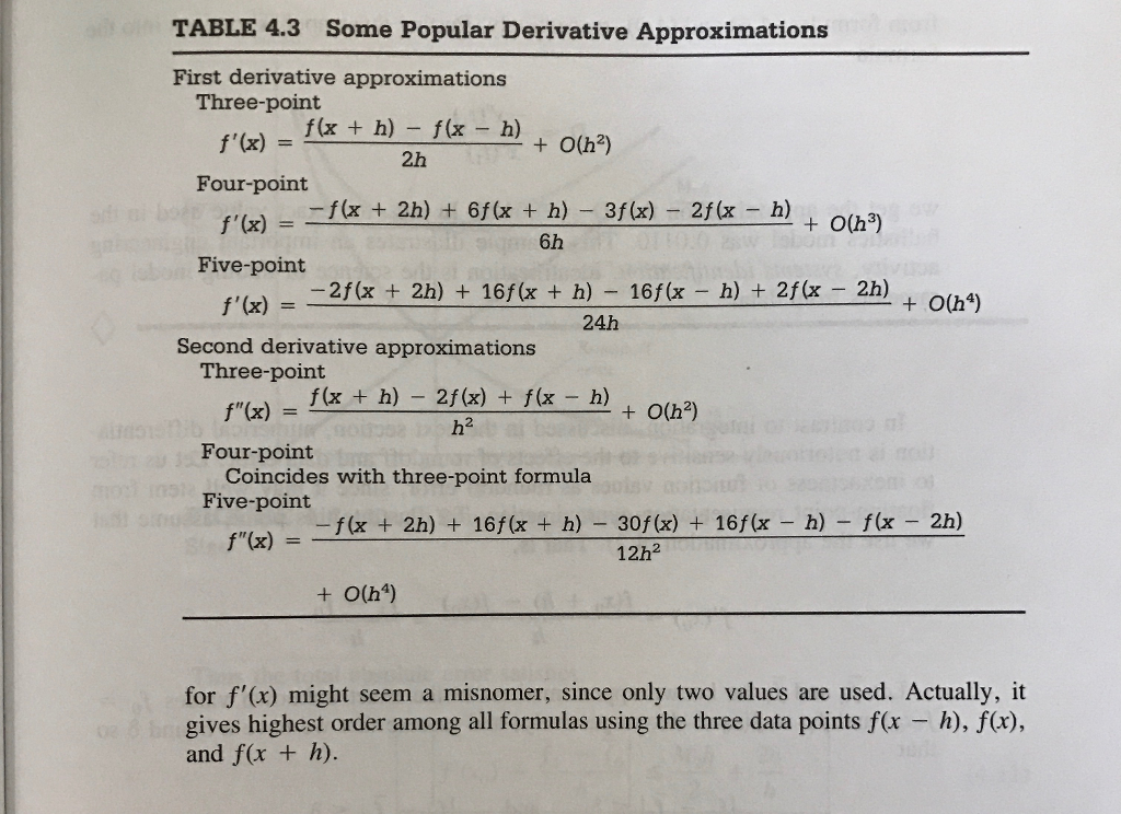 Solved First derivative approximations Three-point f'(x) = | Chegg.com