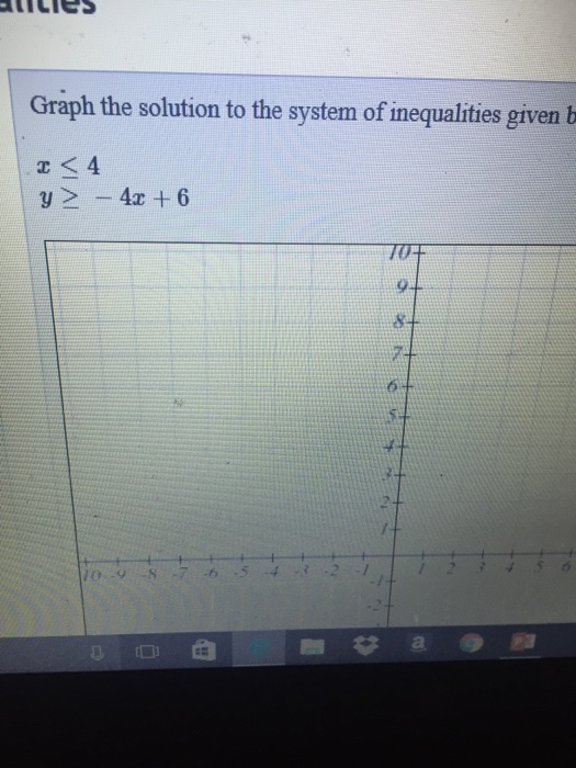 Solved Graph the solution to the system of inequalities | Chegg.com