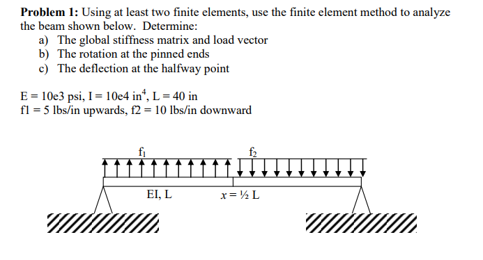 Solved Problem 1: Using at least two finite elements, use | Chegg.com