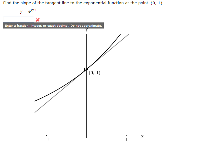 Solved Find the slope of the tangent line to the exponential | Chegg.com
