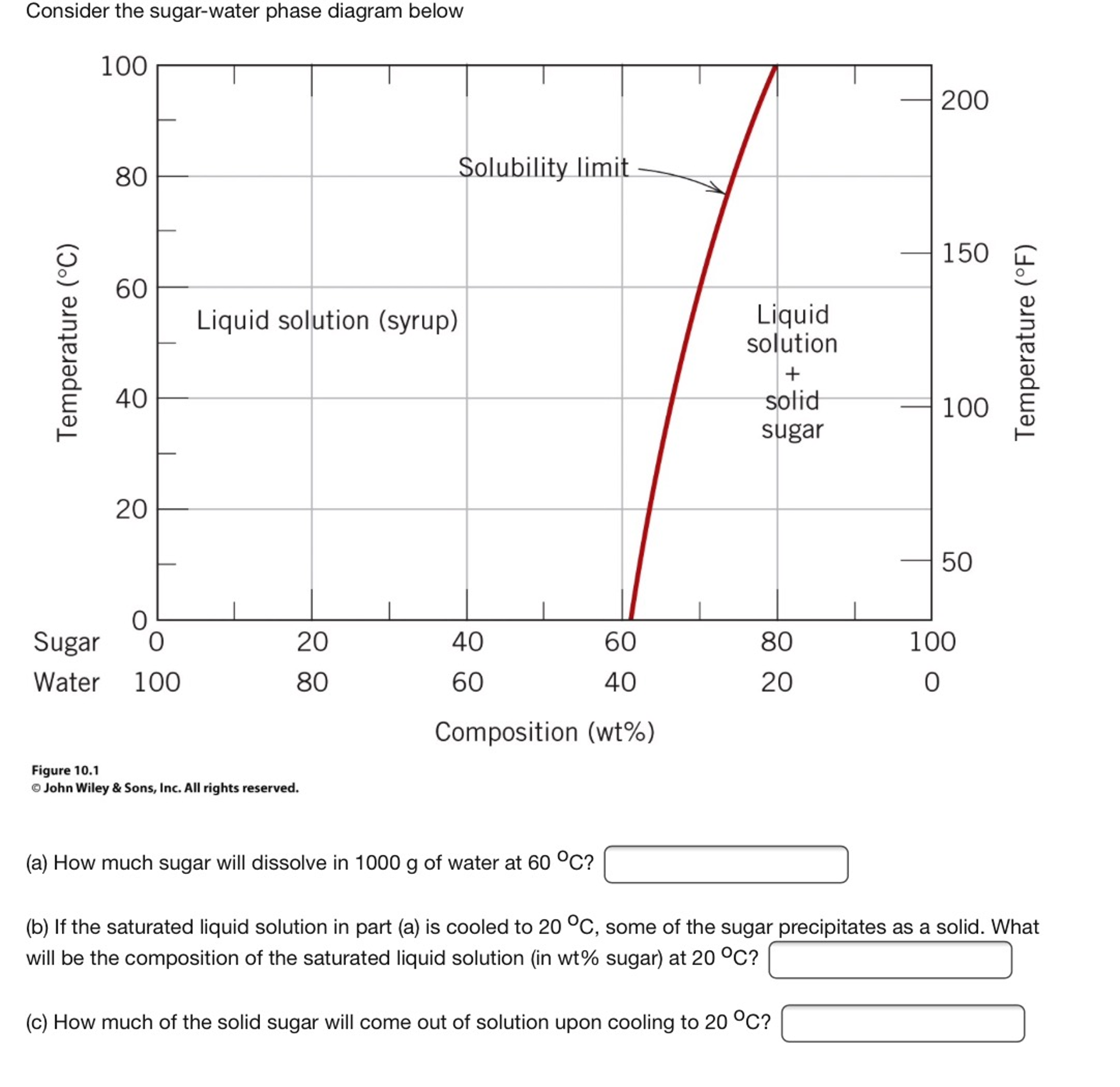 Solved Consider the sugar-water phase diagram below How | Chegg.com Solved Consider the sugar-water phase diagram below How | Chegg.com