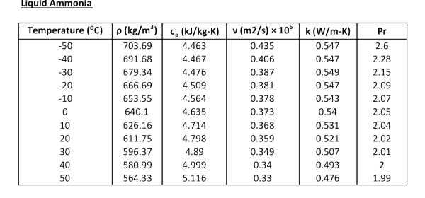 In a chemical processing plant, glycerin flows over | Chegg.com