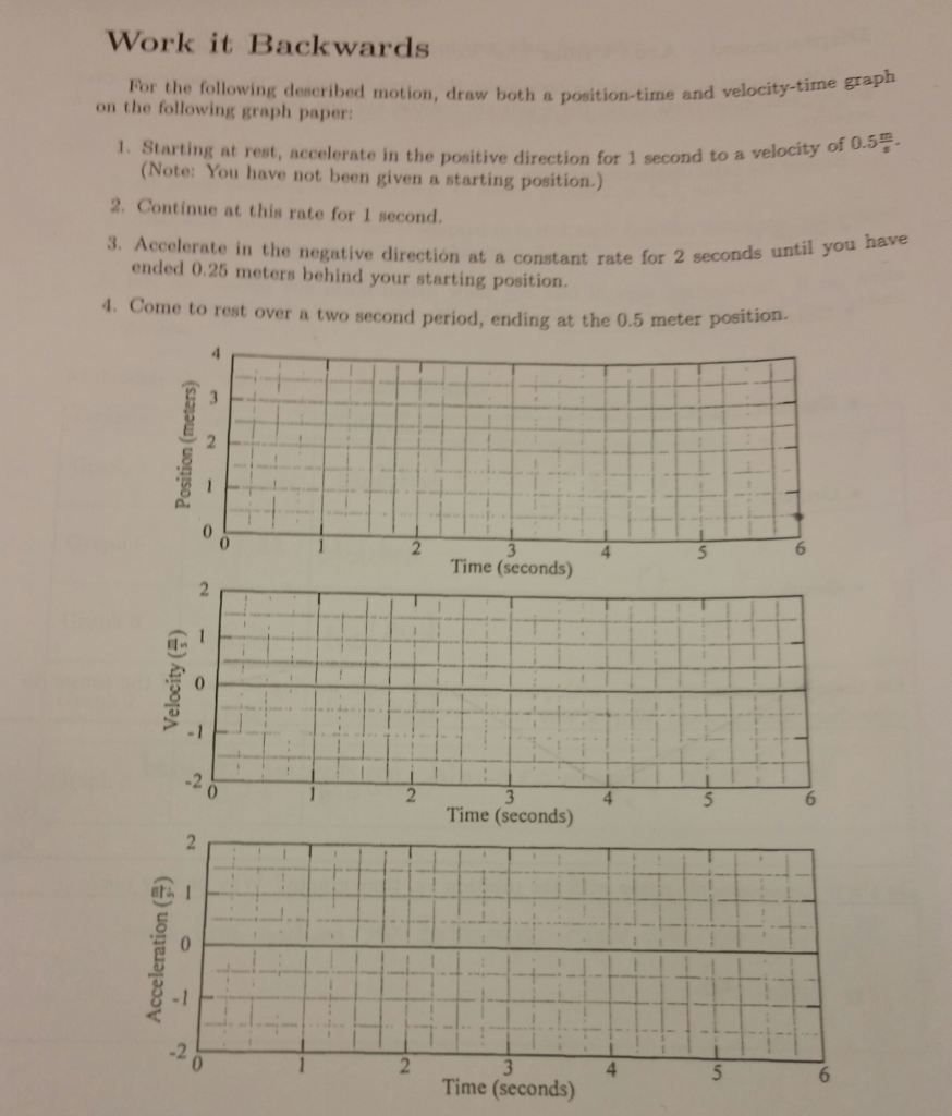 Solved For the following described motion, draw both a | Chegg.com