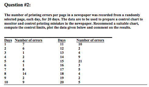 Solved The number of printing errors per page in a newspaper | Chegg.com