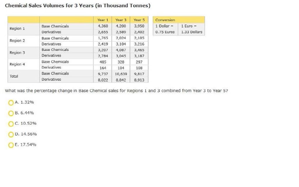 Solved What was the percentage change in Base Chemical sales | Chegg.com