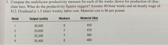 Solved Compute the multifactor productivity measure for each | Chegg.com