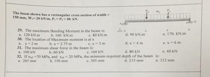 Solved The beam shown has a rectangular cross section of | Chegg.com