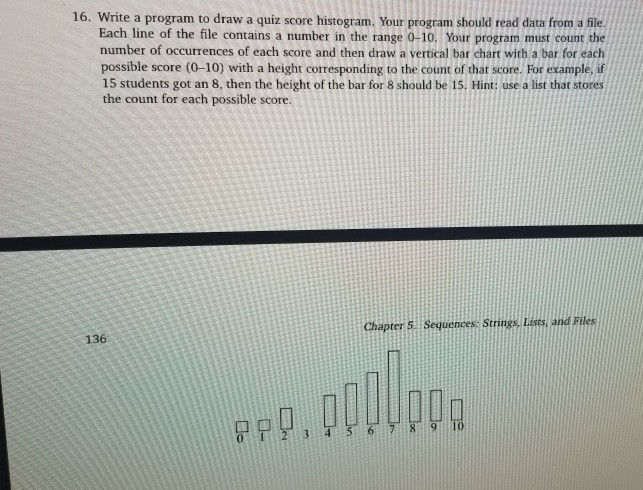 Solved 16 Write A Program To Draw A Quiz Score Histogram