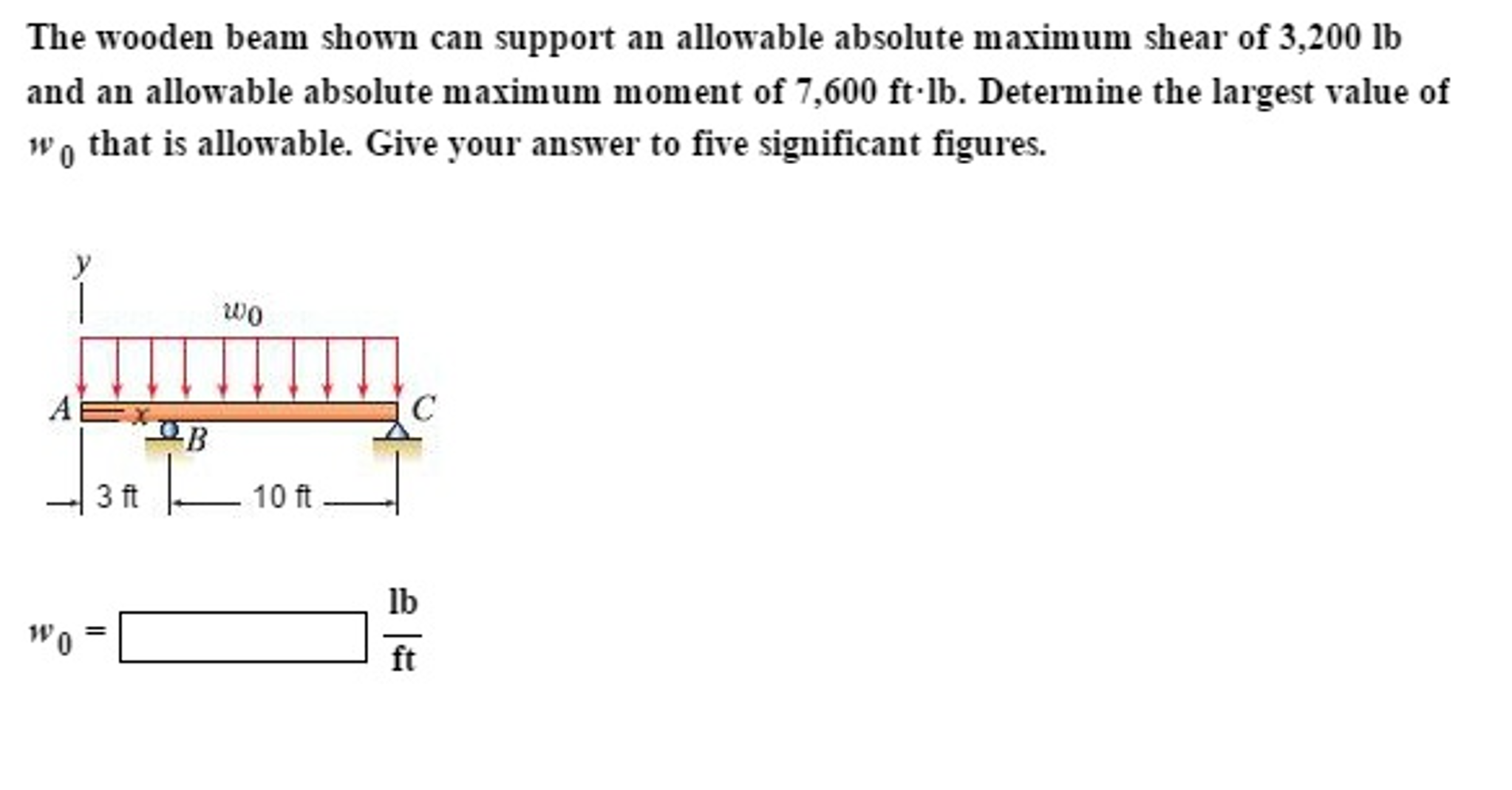 Solved The wooden beam shown can support an allowable | Chegg.com