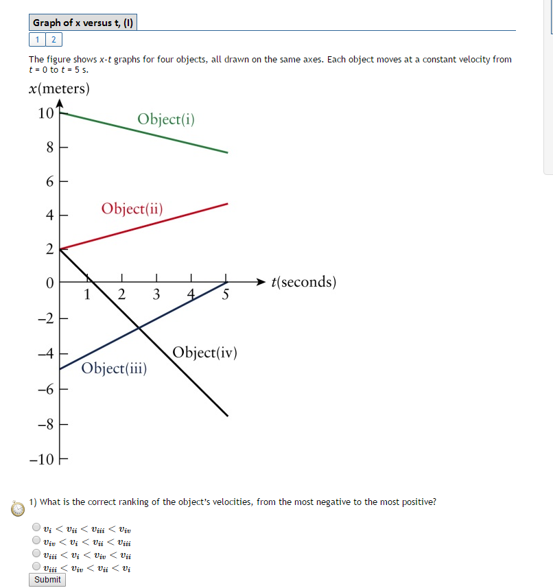 Solved The figure shows x-t graphs for four objects, all | Chegg.com