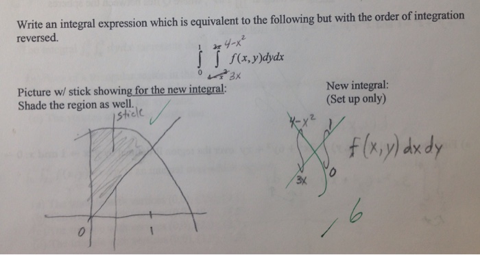 Solved Write an integral expression reversed. which is | Chegg.com