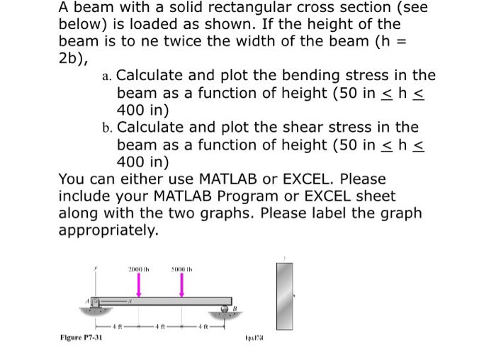 A beam with a solid rectangular cross section (see | Chegg.com