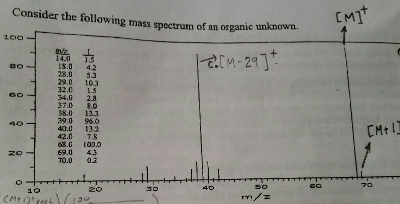 Solved Consider the following mass spectrum of an organic | Chegg.com