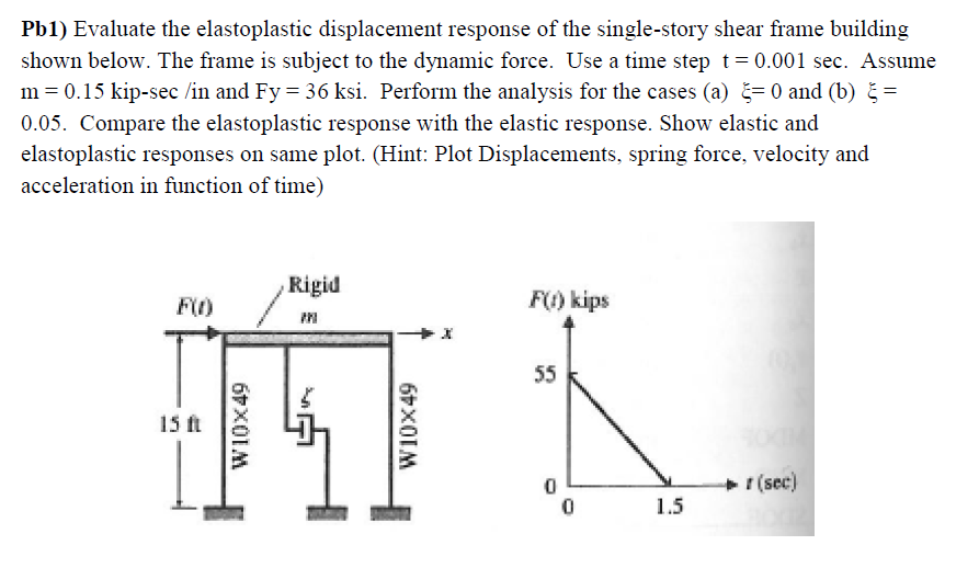 Solved Pb1) Evaluate the elastoplastic displacement response | Chegg.com