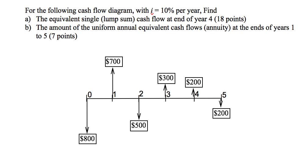 Solved For the following cash flow diagram, with 10% per | Chegg.com