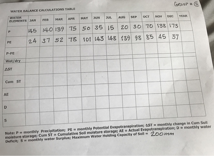 WATER BALANCE CALCULATIONS TABLE | Chegg.com