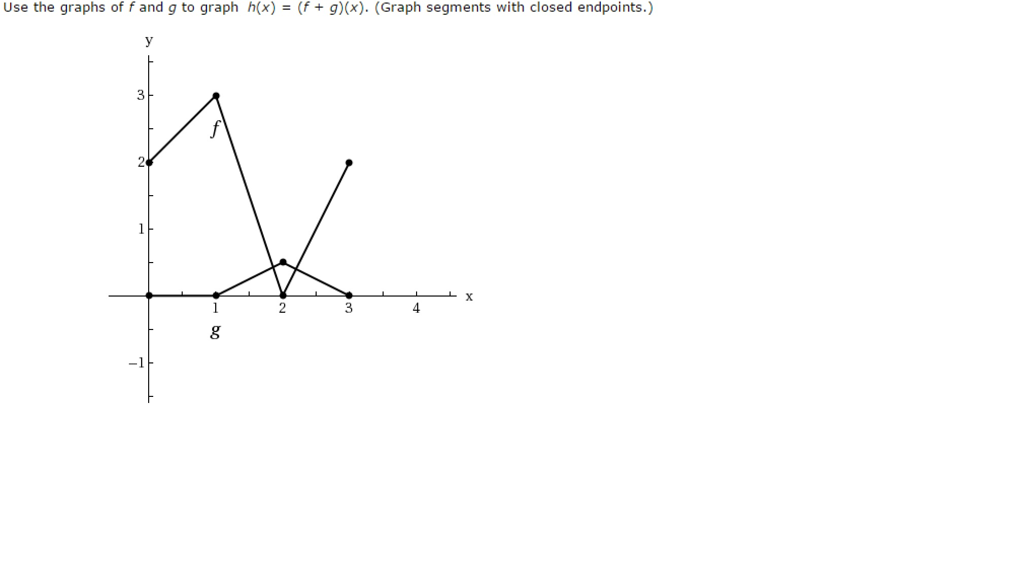Solved Use the graphs of f and g to graph h(x) = (f + g)(x). | Chegg.com
