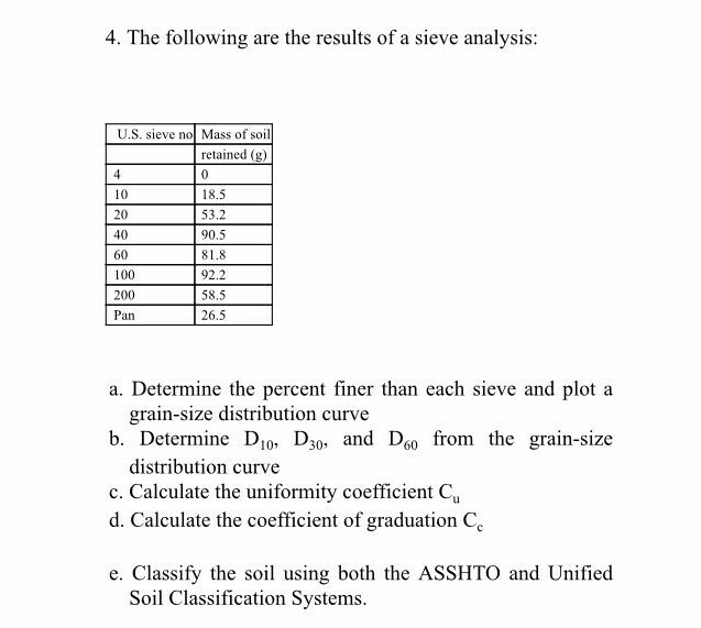Solved The following are the results of a sieve analysis: | Chegg.com