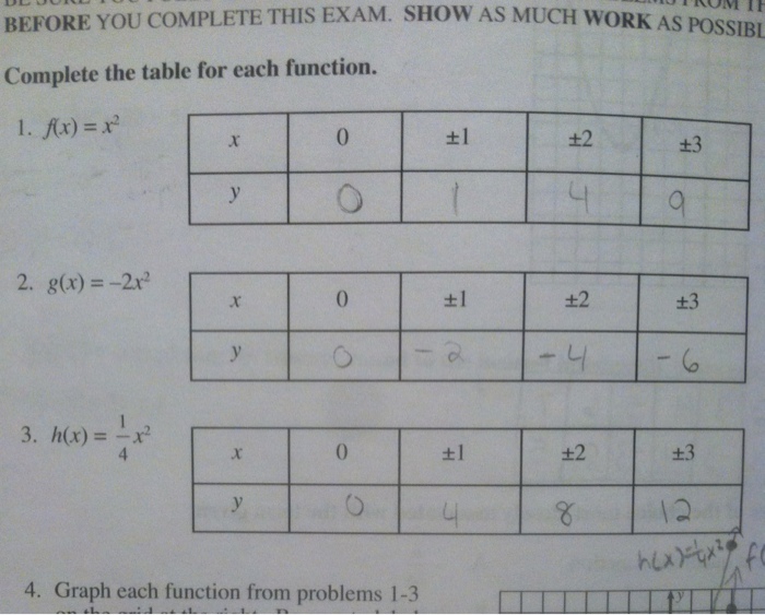 Solved Check my answers please? Complete the table for each | Chegg.com
