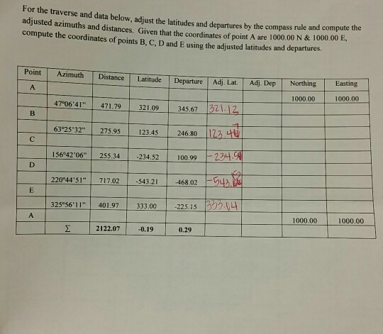 Solved For the traverse and data below, adjust the latitudes | Chegg.com