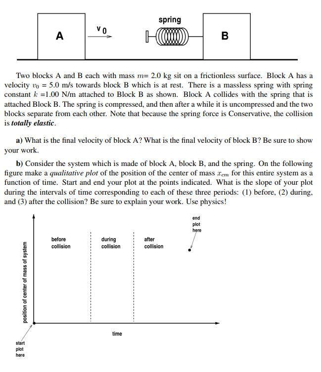 Solved spring Two blocks A and B each with mass m= 2.0 kg | Chegg.com