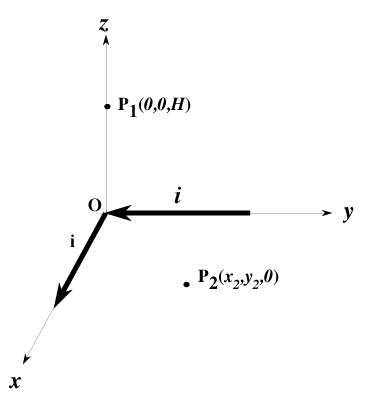 Solved The diagram shows an infinitely long L-shaped wire | Chegg.com