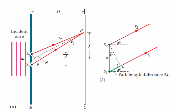 Solved A beam of light of a single wavelength is incident | Chegg.com