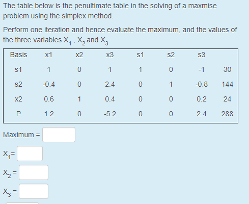 Solved The table below is the penultimate table in the | Chegg.com