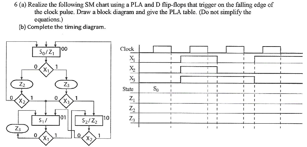 Solved 6 (a) Realize the following SM chart using a PLA and | Chegg.com