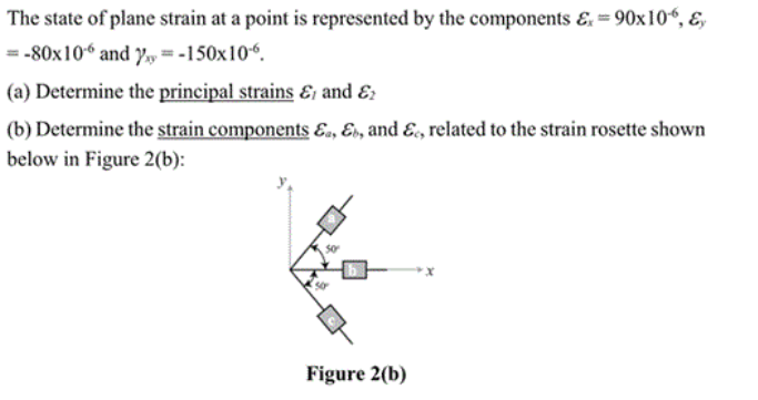 Solved The state of plane strain at a point is represented | Chegg.com